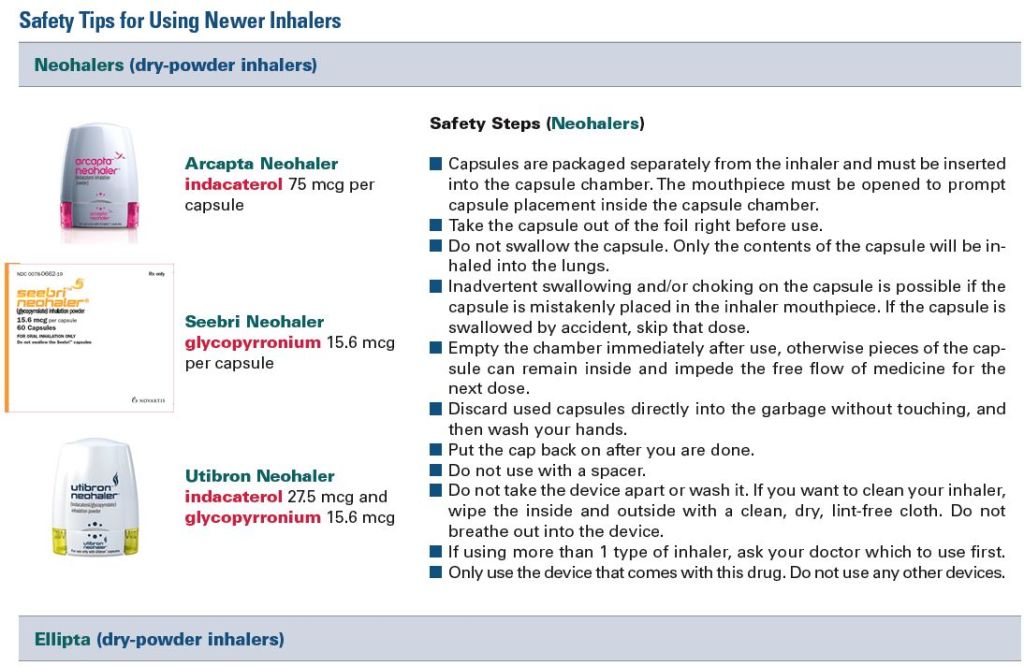 Breathing easier: Safe use of inhaled medicines