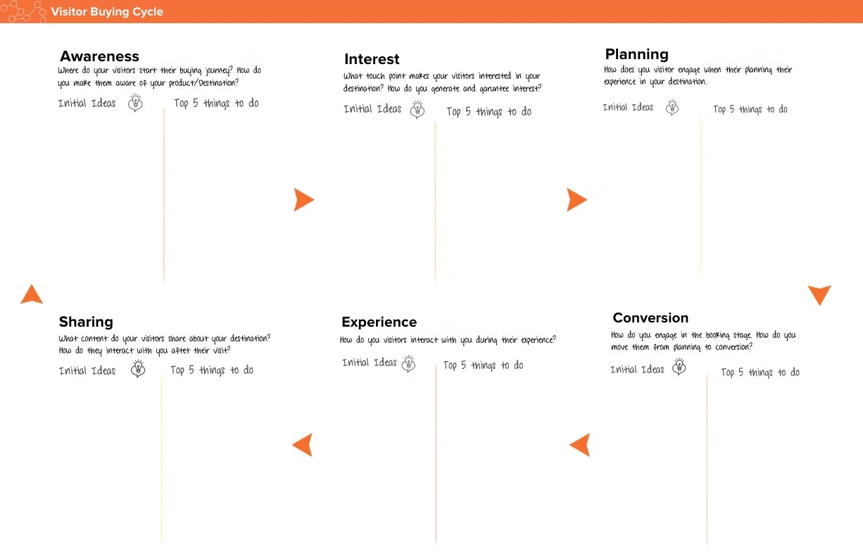 Digital Tourism Think Tank
