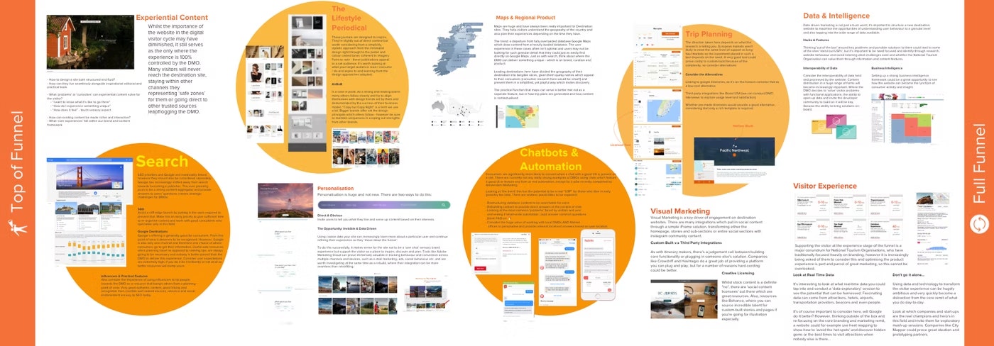 Digital Tourism Think Tank