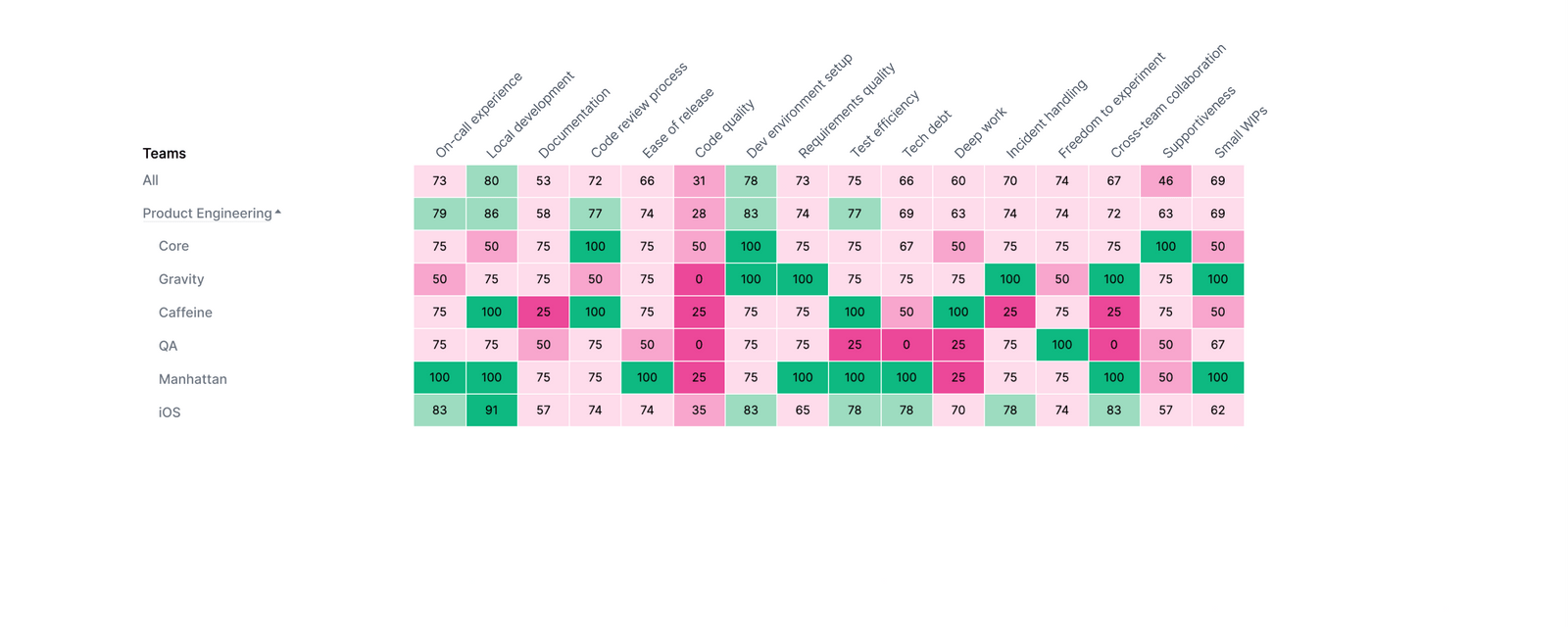 DX: The Developer Experience Platform