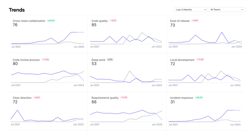 DX: The Developer Experience Platform