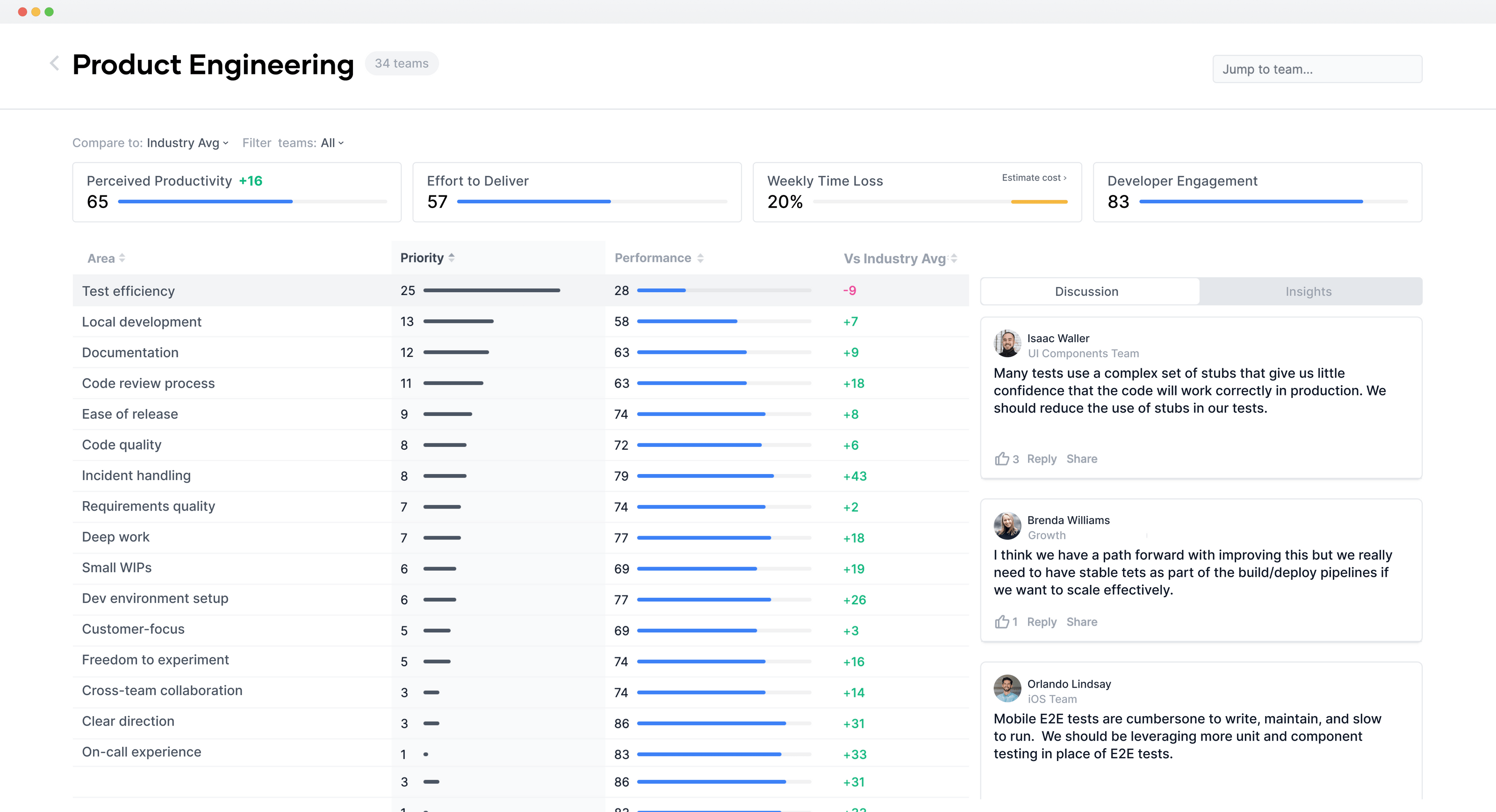DX: The Developer Experience Platform