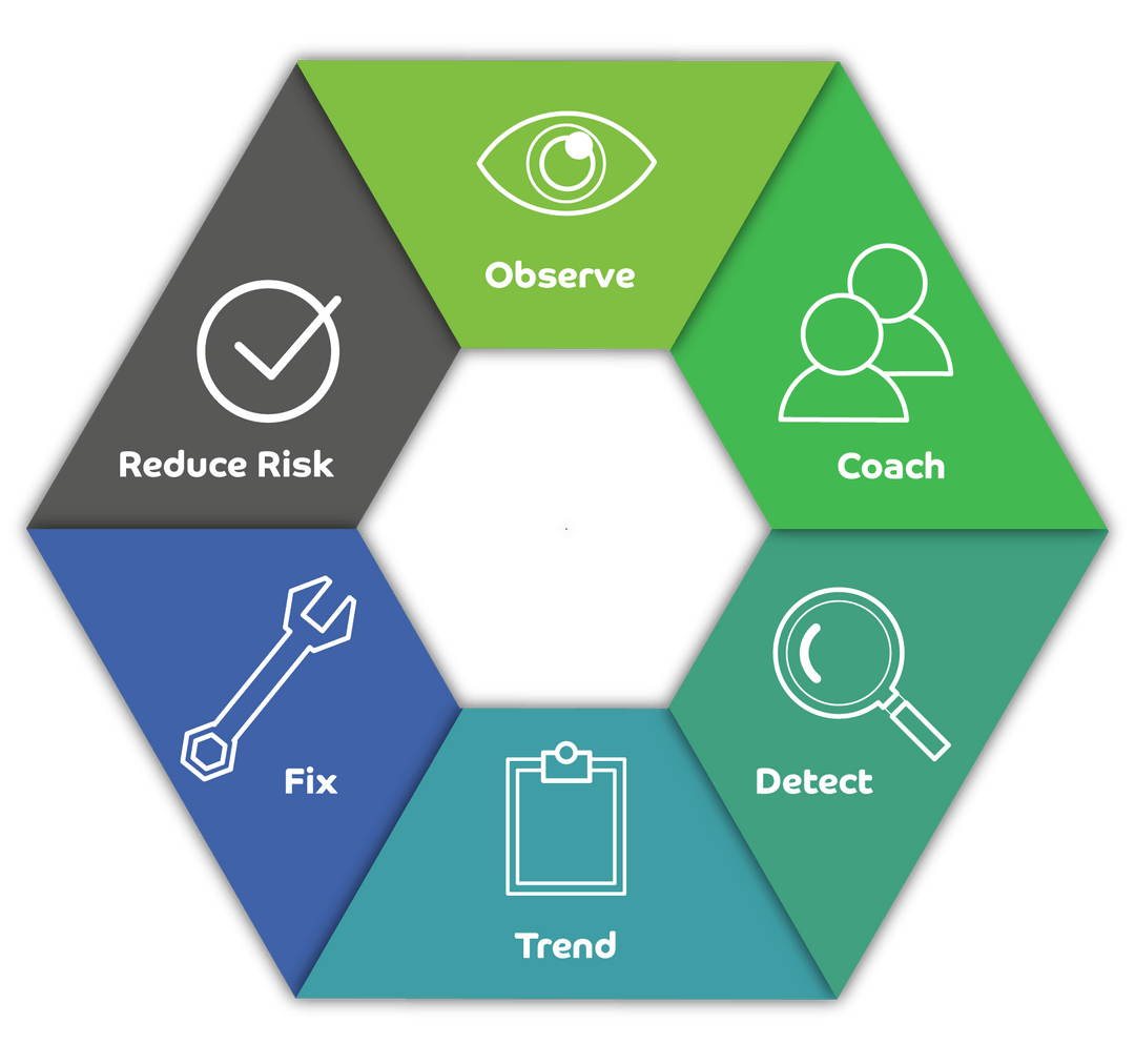 Human Performance Training Company | KnowledgeVine
