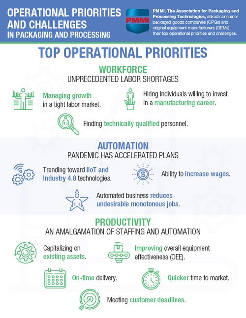 Infographics | PACK EXPO International