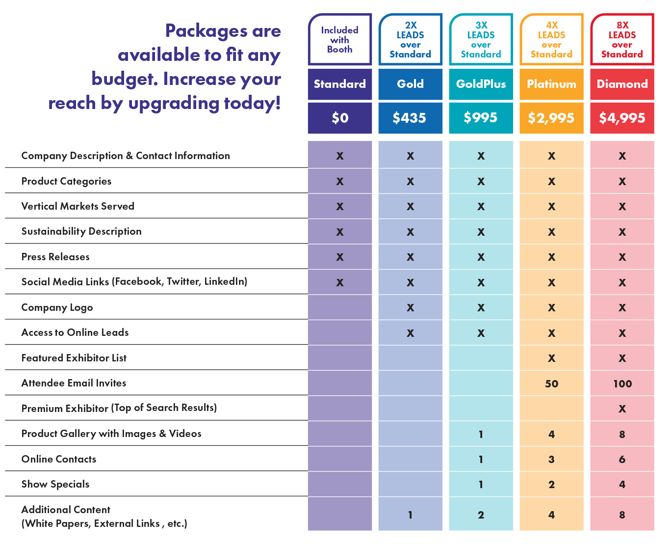Package Upgrades | PACK EXPO International