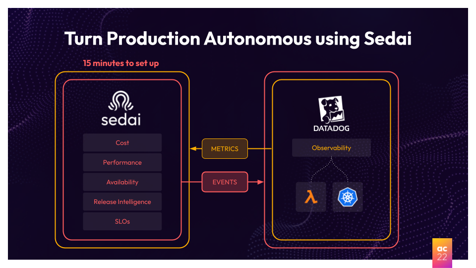 Autonomous Cloud Management with Datadog and Sedai