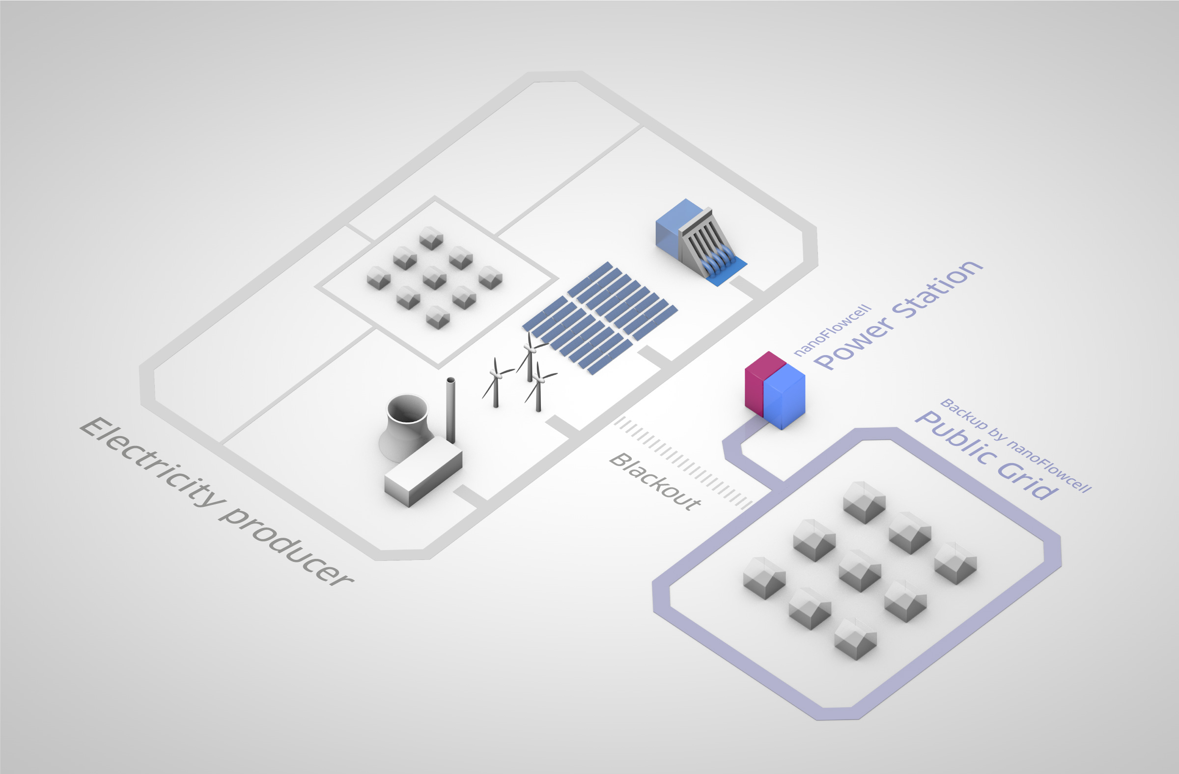 nanoFlowcell - Stationary Energy