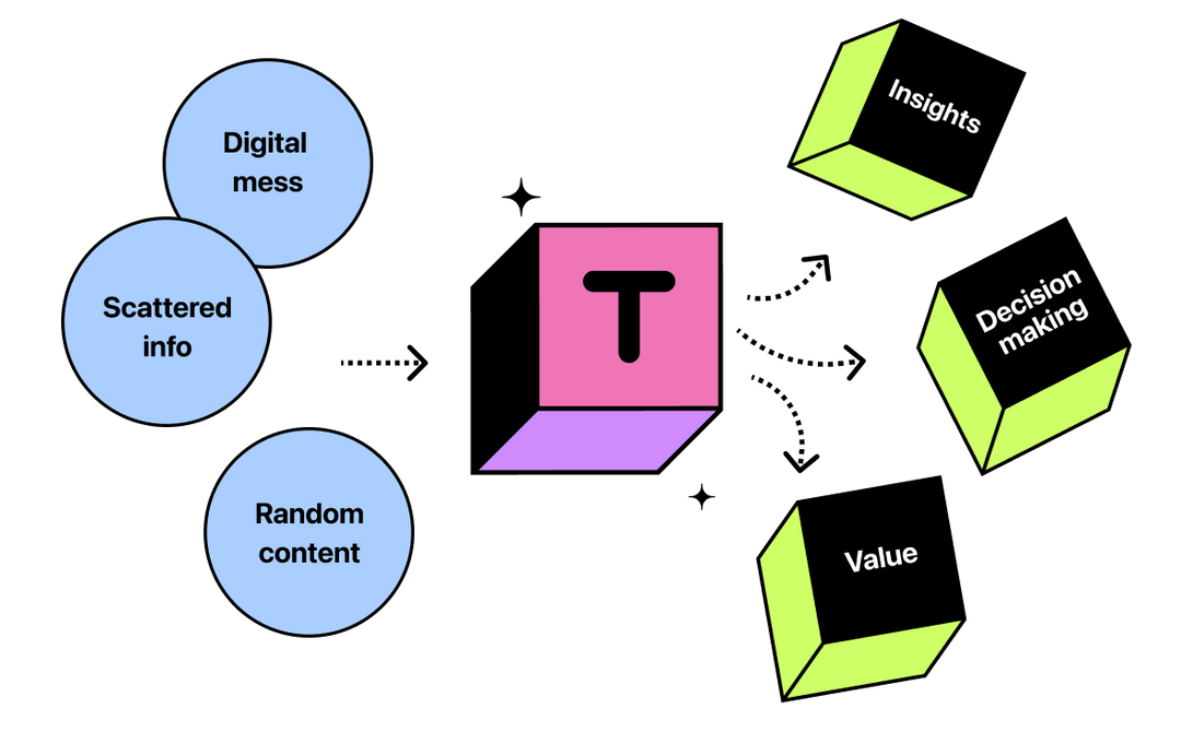 Trickle rescues your screenshot chaos with AI.