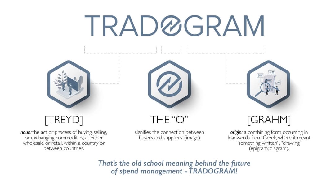 About Tradogram | Affordable, Flexible Purchasing Platform