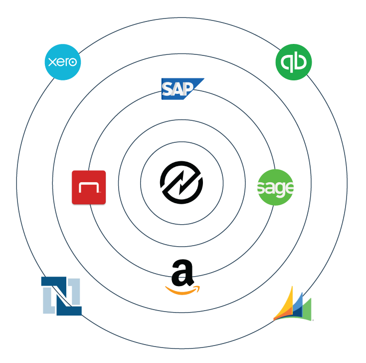 Tradogram Integrations - Procurement Software Integration Options