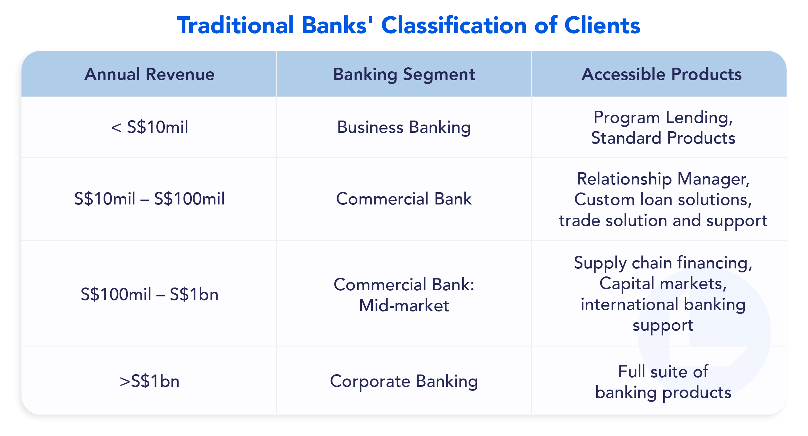 Green Link Digital Bank (GLDB): What are they doing differently for ...