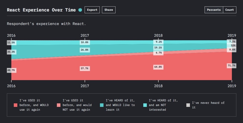 Angular Vs React A Complete Comparison 2023 