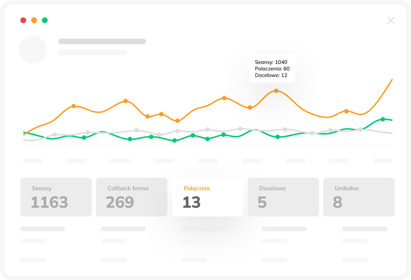 Ringostat | All-in-one platforma telefoniczna dla Twojego biznesu