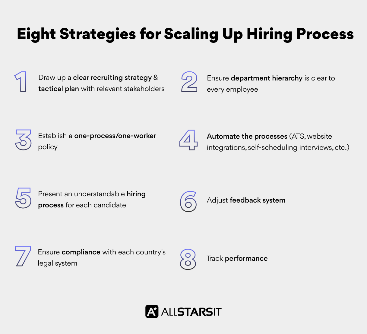 Guide on How to Scale Up Your Hiring Process - ALLSTARSIT