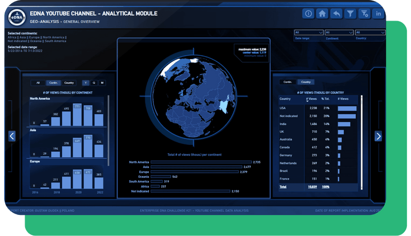 Global Excel Summit 2023 | Microsoft Excel Event | Welcome