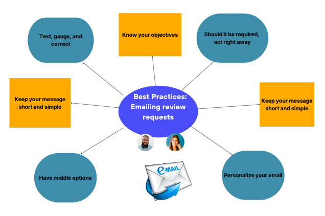 How to ask for a review?- Tips for Success