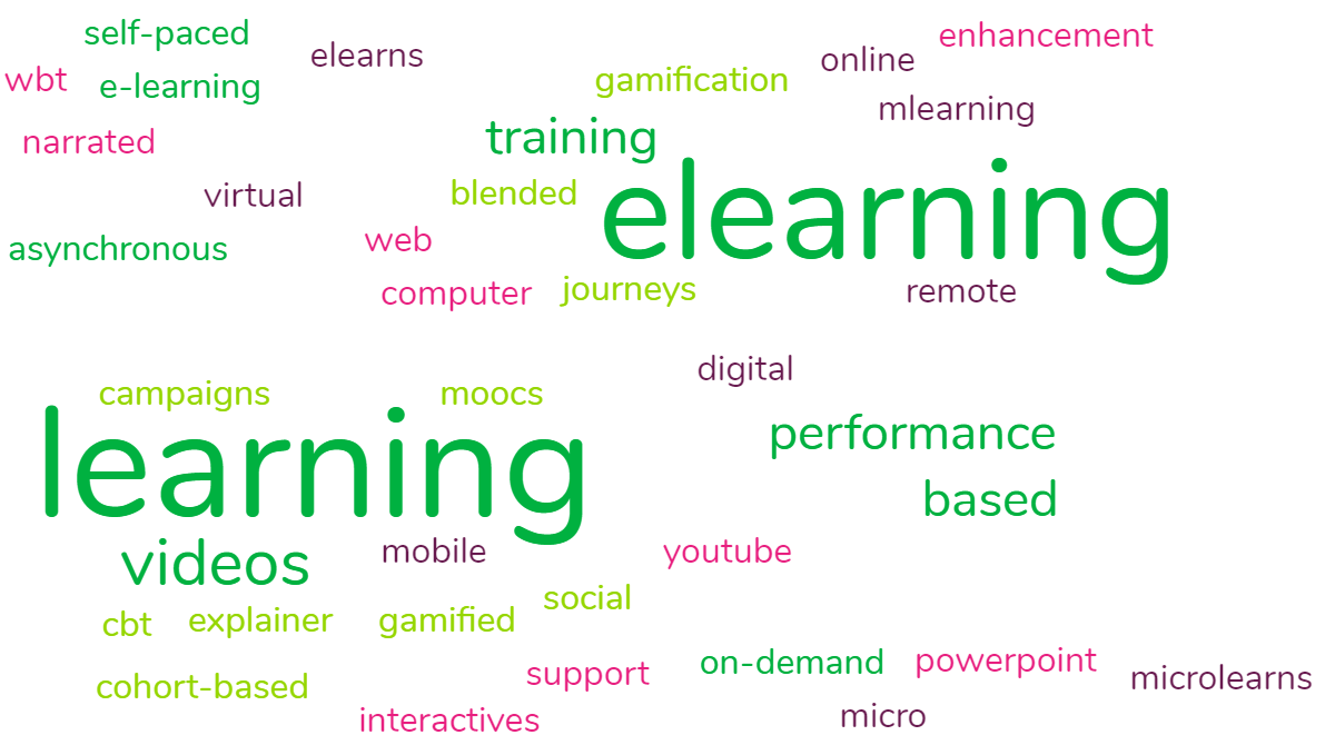 Kineo Courses | Elearning. What Do I Call Thee? Let Me Count The Ways.