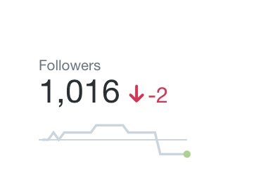 How to Create the Perfect Twitter Performance Report