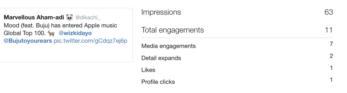 How to Create the Perfect Twitter Performance Report