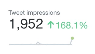 How to Create the Perfect Twitter Performance Report