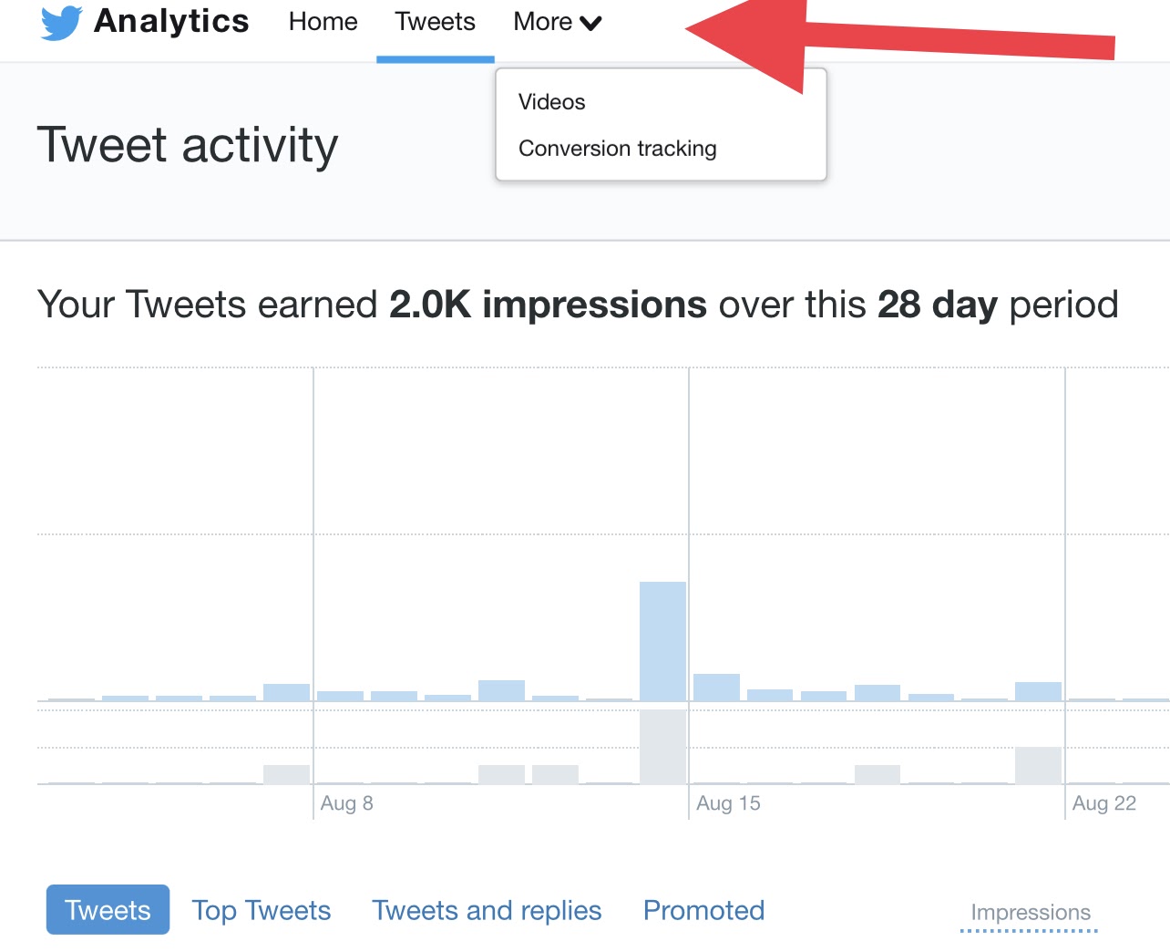 How to Create the Perfect Twitter Performance Report