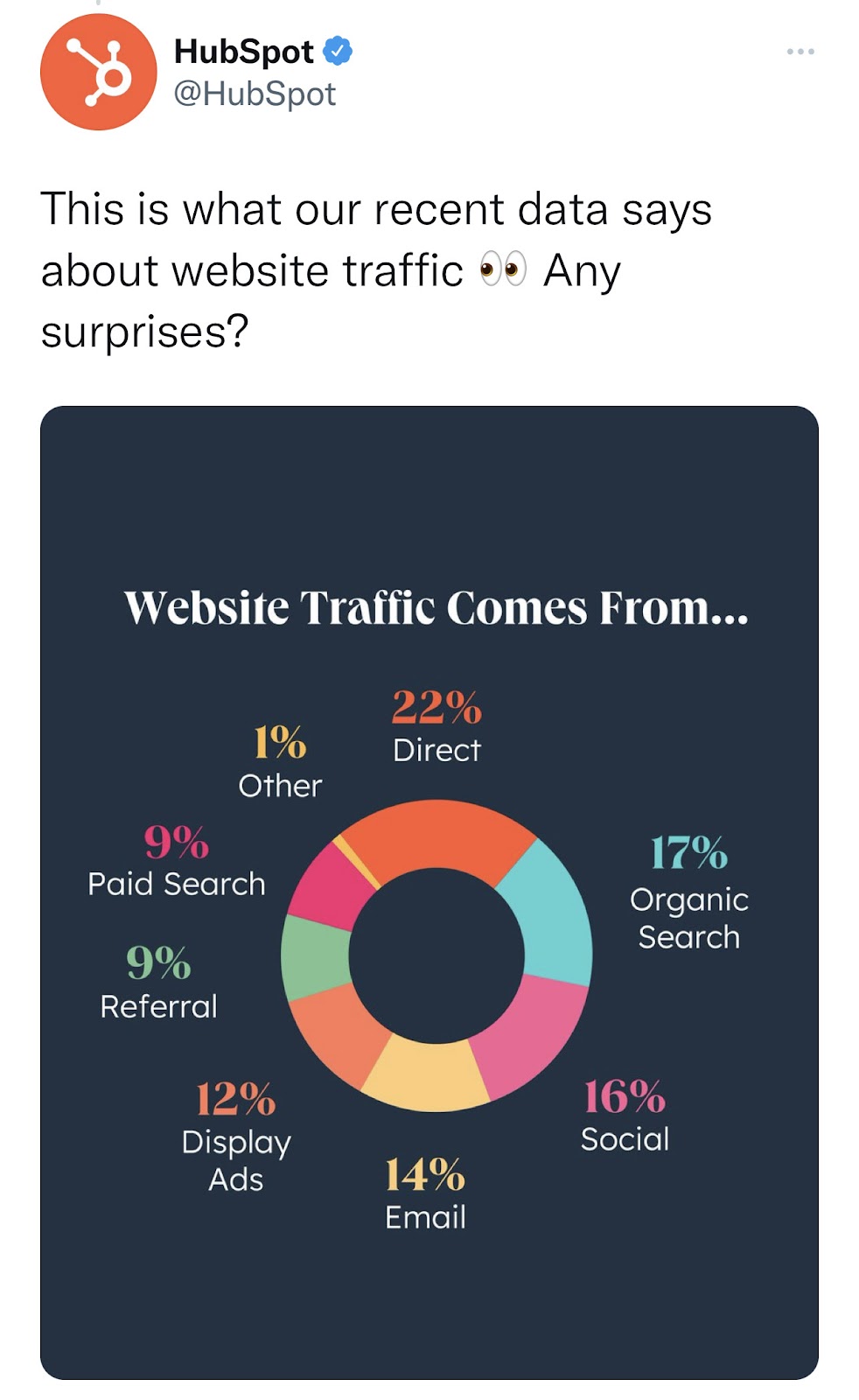 18 Effective Tweet Ideas to Post on Twitter