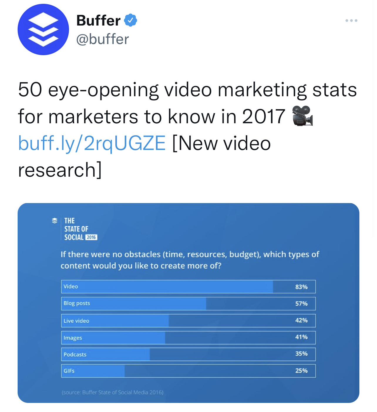 18 Effective Tweet Ideas to Post on Twitter