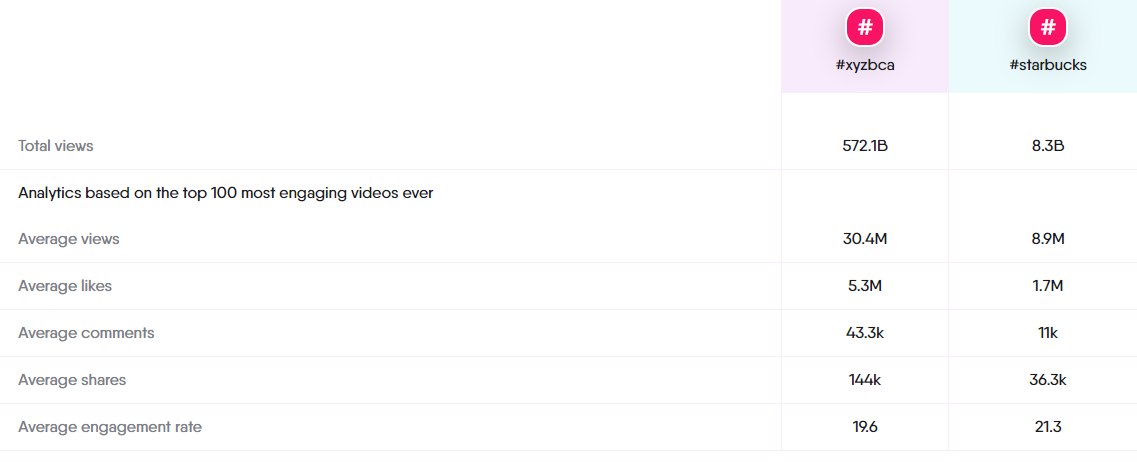 TikTok Analytics: 12 Metrics You Need to Monitor