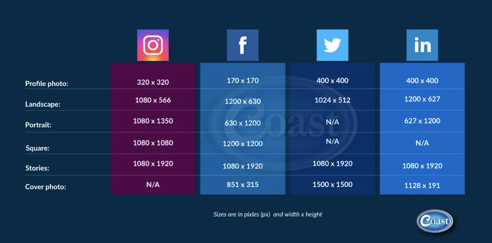 Building a Strong Social Media Image: A Complete Guide