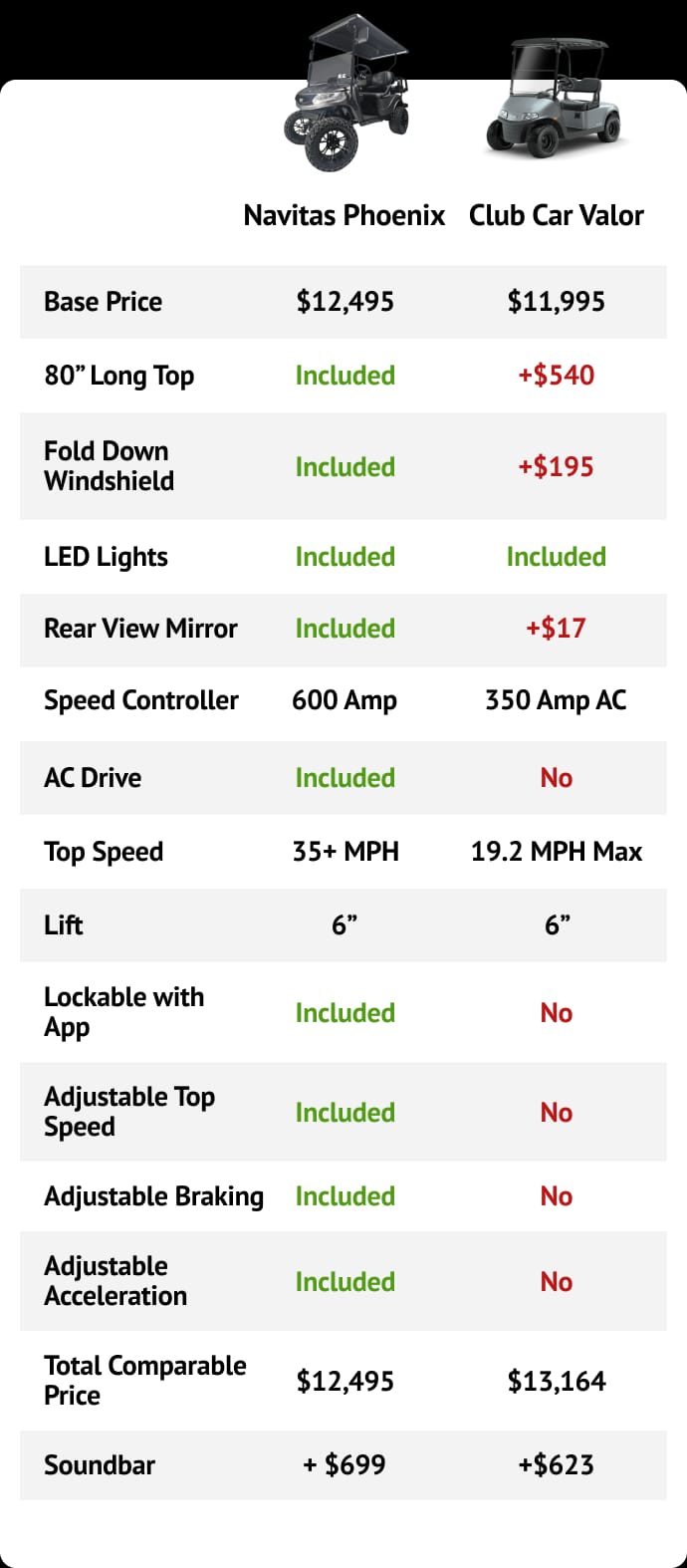 Navitas Street Ready Golf Carts For Sale