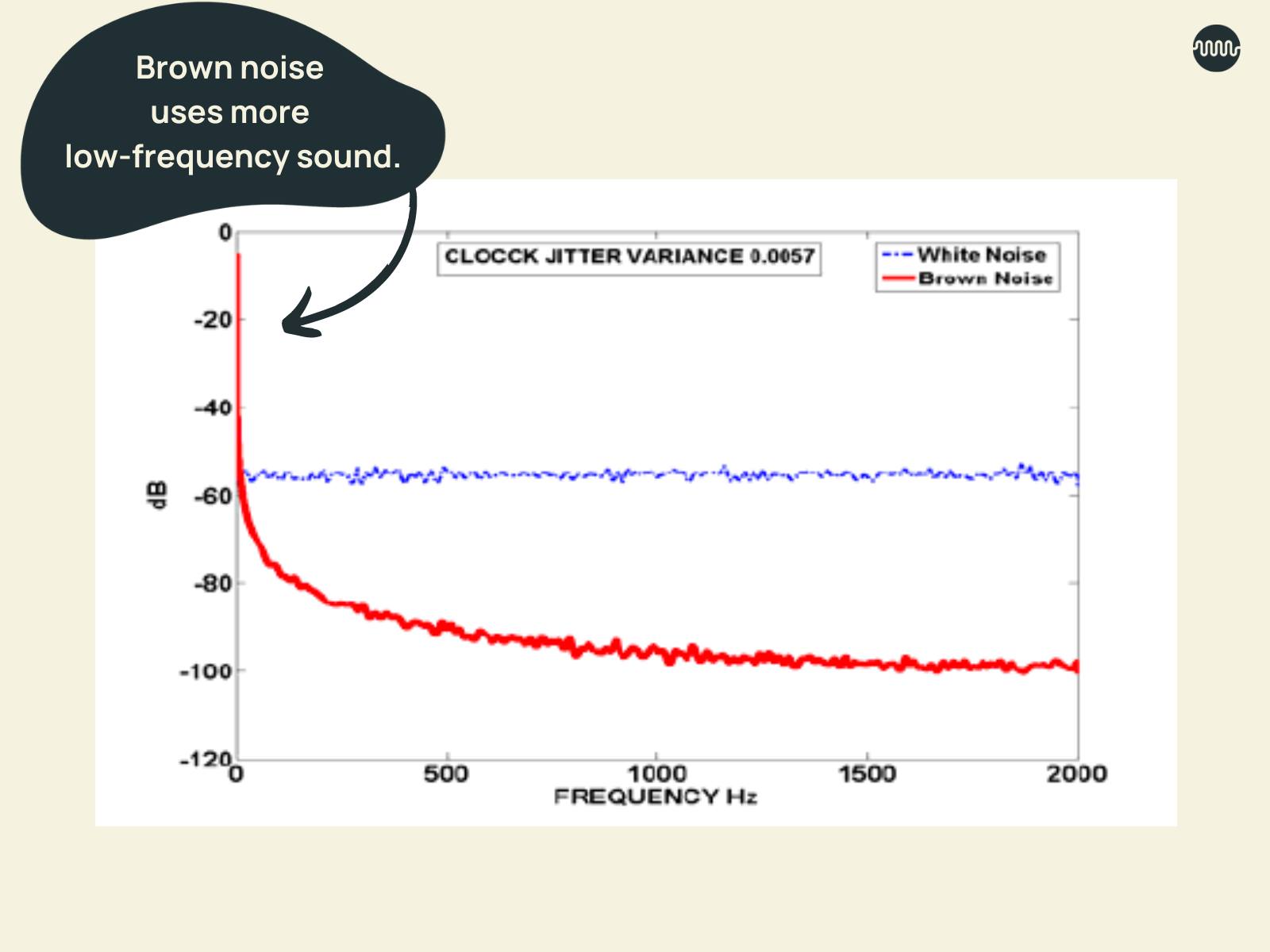 White, Brown, Pink and Green Noise: Benefits of Each