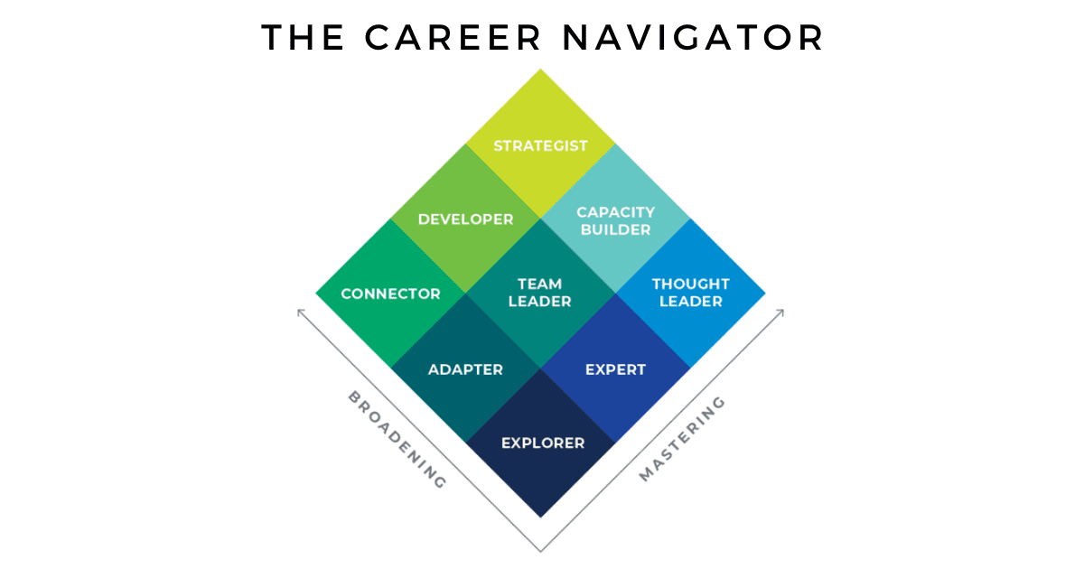 Introducing A New Model for Career Development