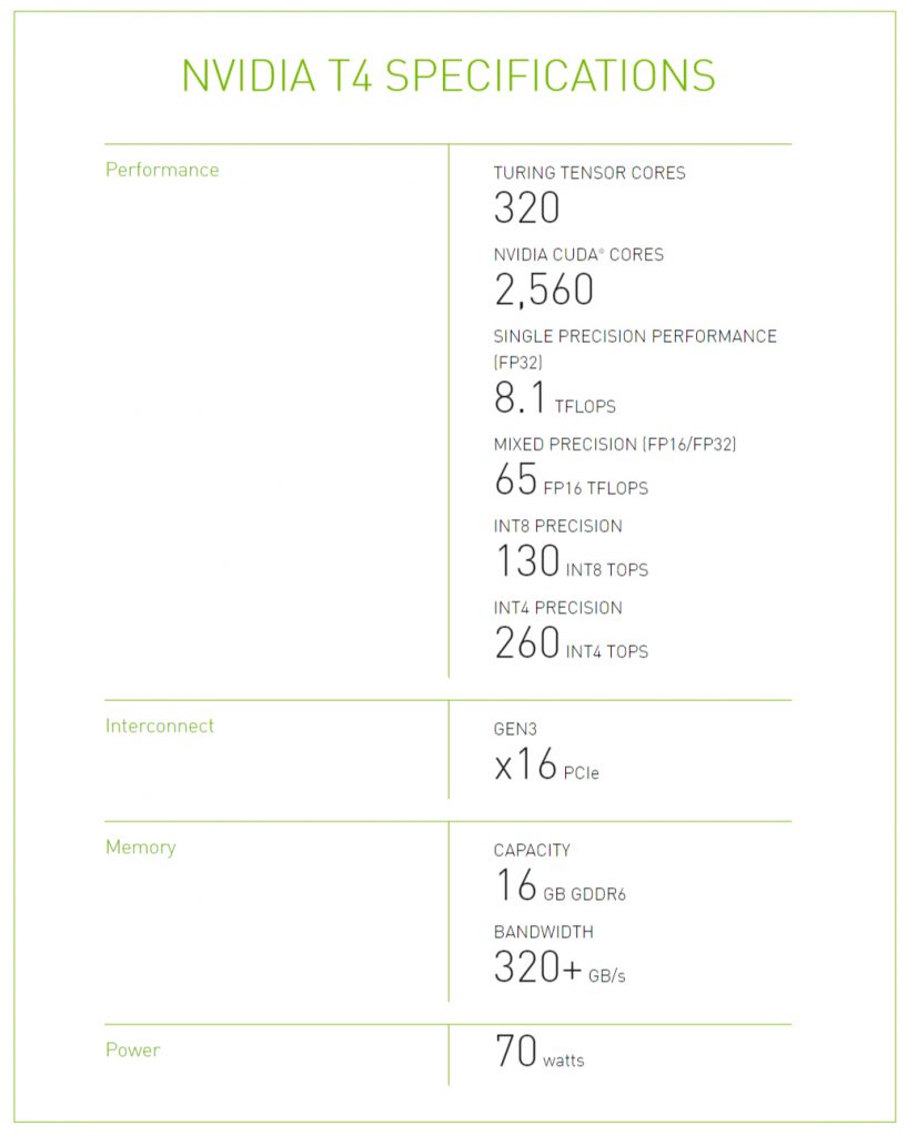 Demystifying NVIDIA Tesla T4 Demystifying NVIDIA Tesla T4