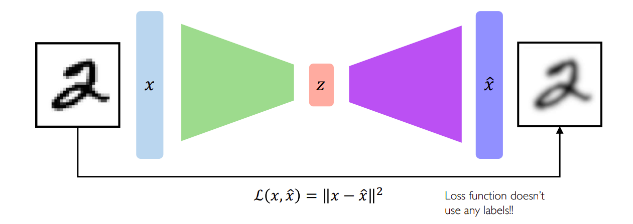 Deep Generative Models: Basics of Stable Diffusion