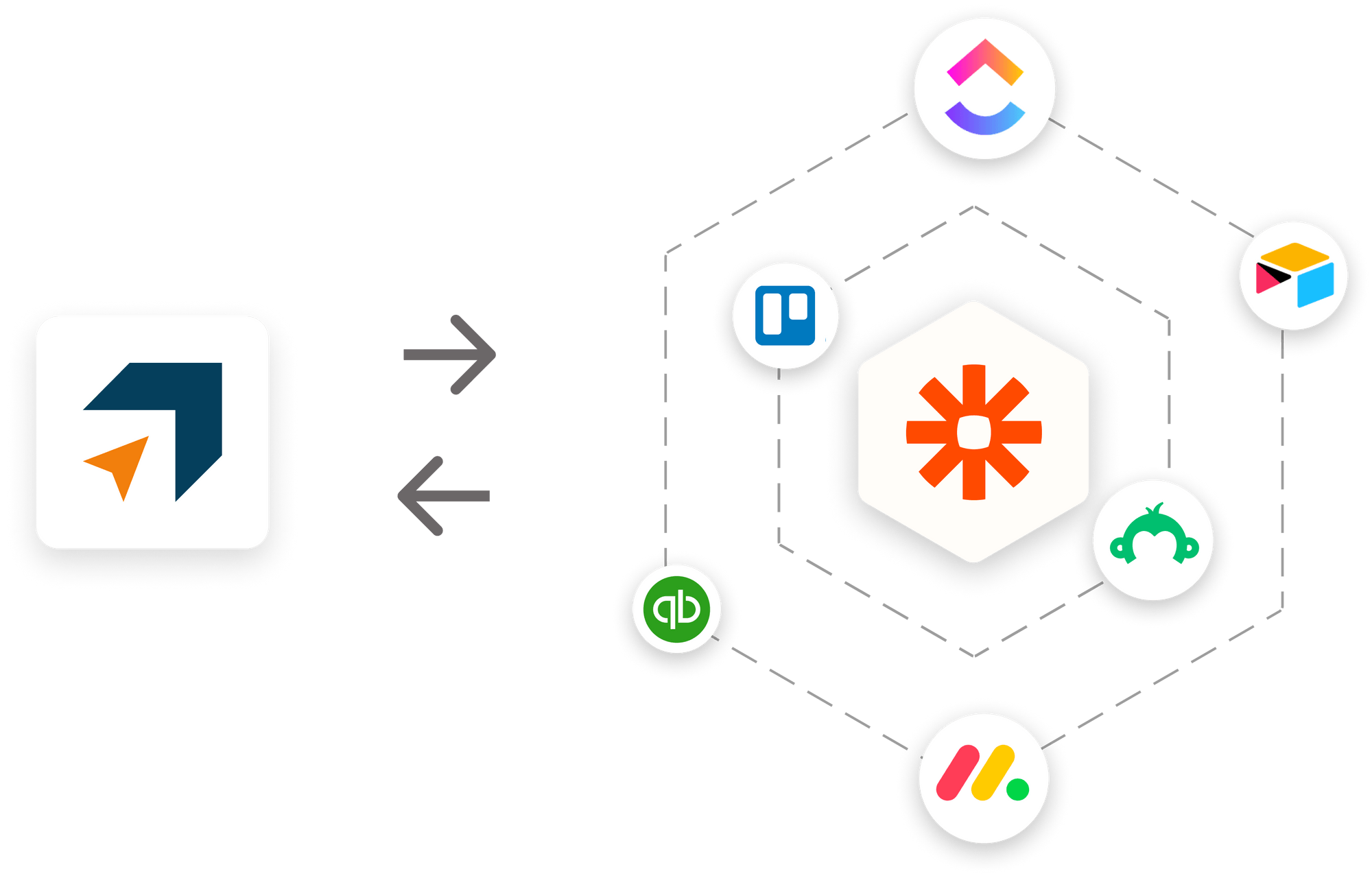 Integrations For Your Field Teams - Fieldproxy