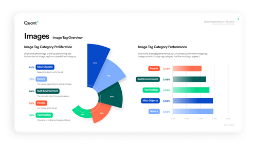 QuantPlus - Ai Driven Insights for Advertising Creative