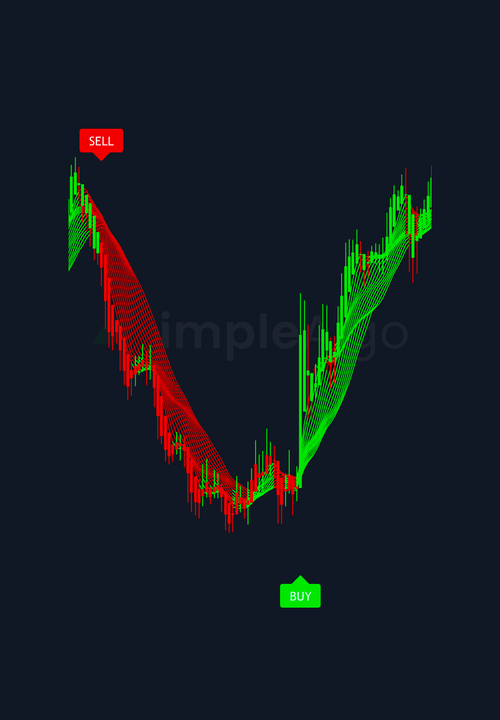 SimpleAlgo - The Ultimate Trading Tool