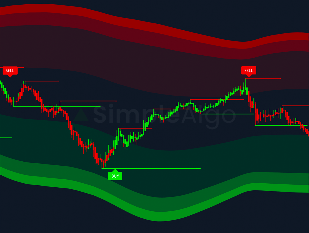 SimpleAlgo - The Ultimate Trading Tool