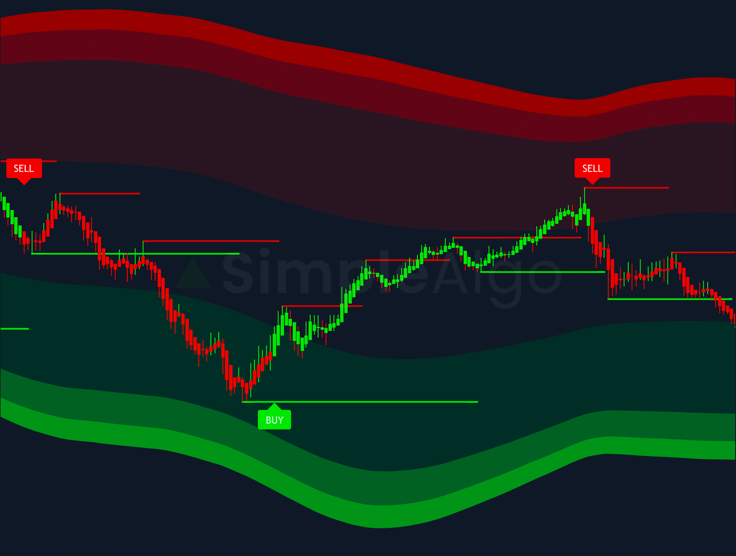 SimpleAlgo - The Ultimate Trading Tool