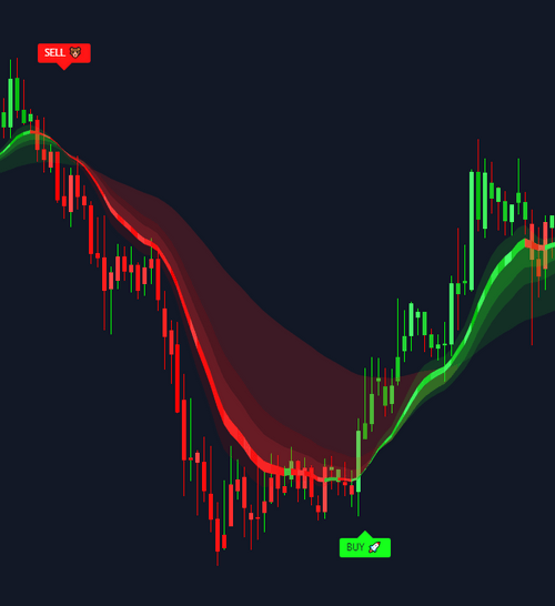 SimpleAlgo - The Ultimate Trading Tool