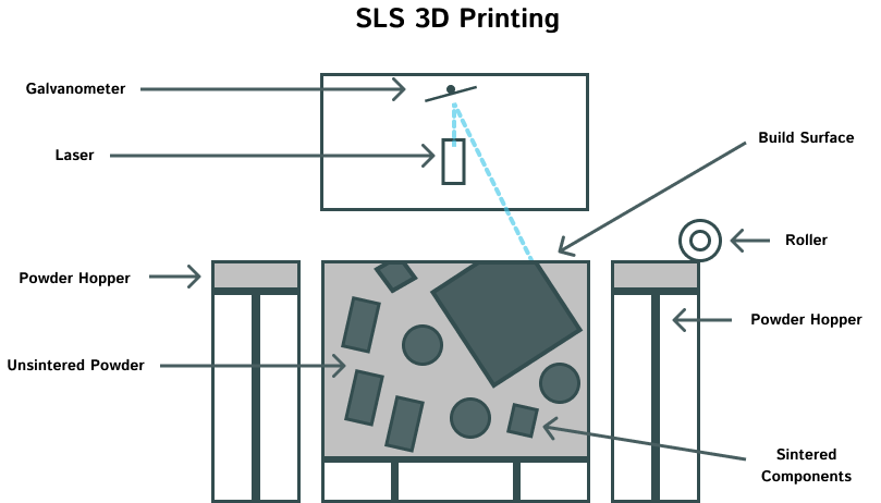 SLS 3D Printing Service | Industrial Quality