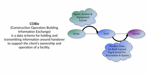 Facility Management - Techture
