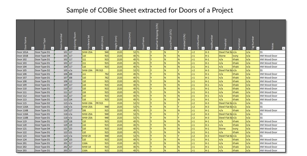 Facility Management - Techture
