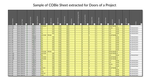 Facility Management - Techture