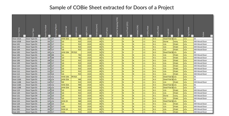 Facility Management - Techture