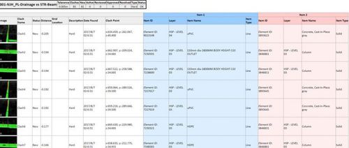 BIM Coordination - Techture