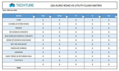 BIM Coordination - Techture