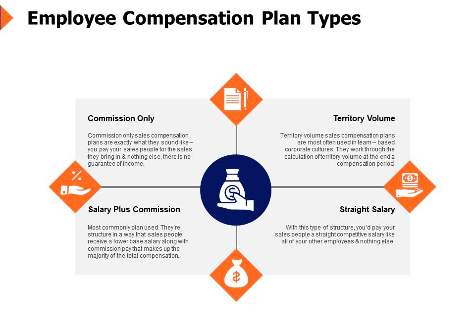 The Ultimate Guide to Sound Compensation Plans & How They Can Boost ...
