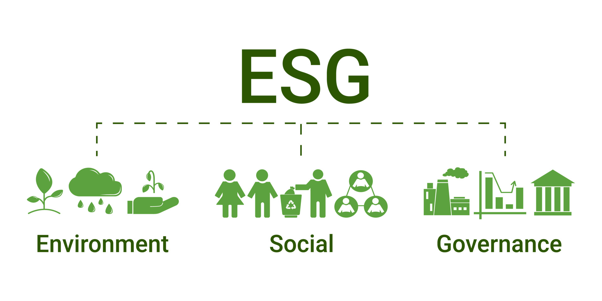 Total Rewards as a Catalyst for ESG Transformation: Key Strategies and ...