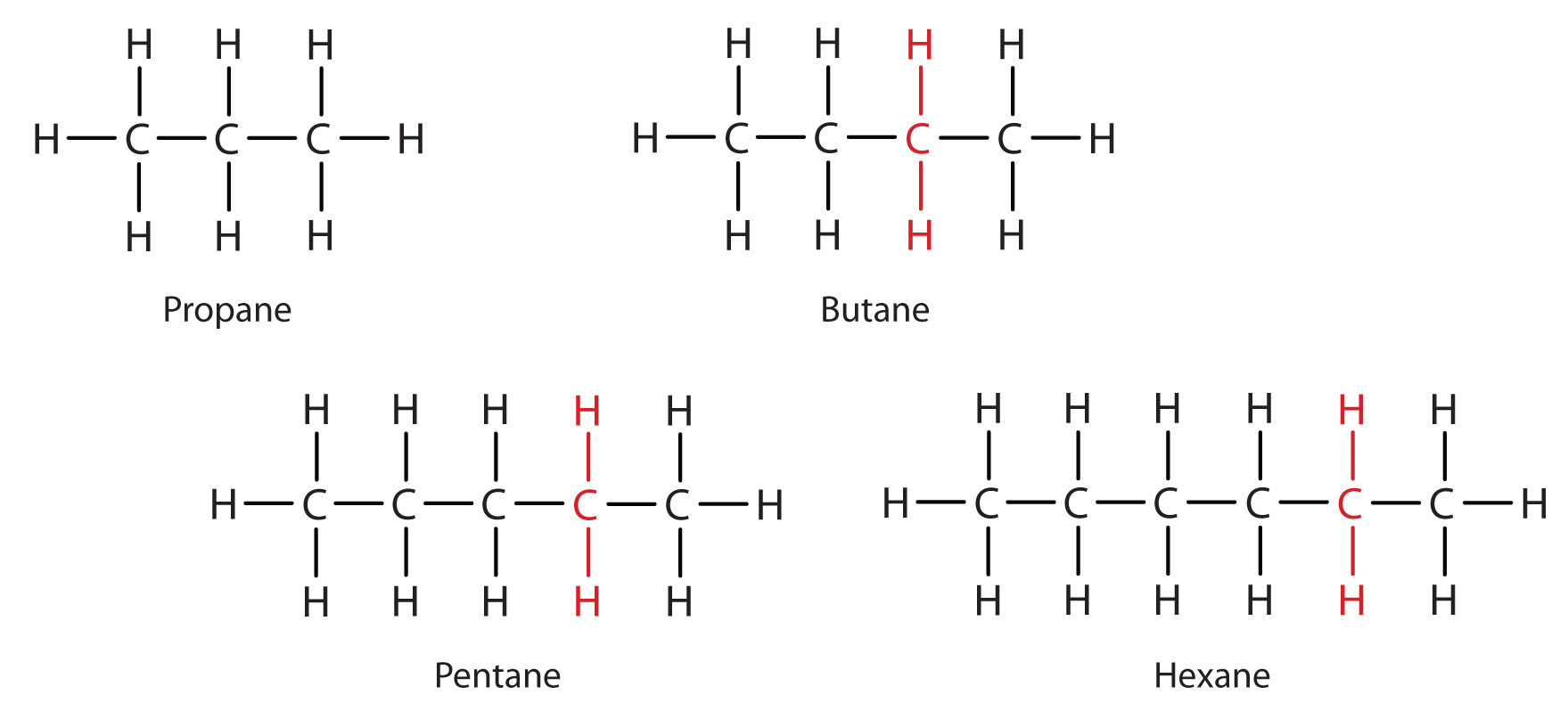 C4h10 Isomers